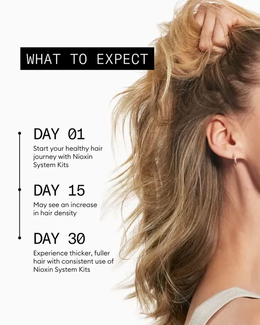 NIOXIN SYSTEM 1 KIT 300ML